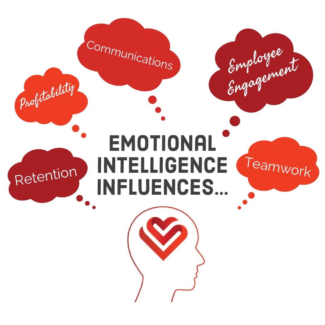 NEW – Ei at Work – Harrington Strategies